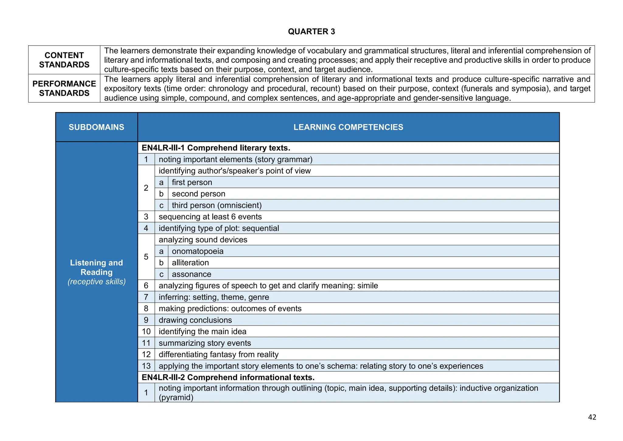 MATATAG ENGLISH CURRICULUM GUIDE -G4-and-7.pdf