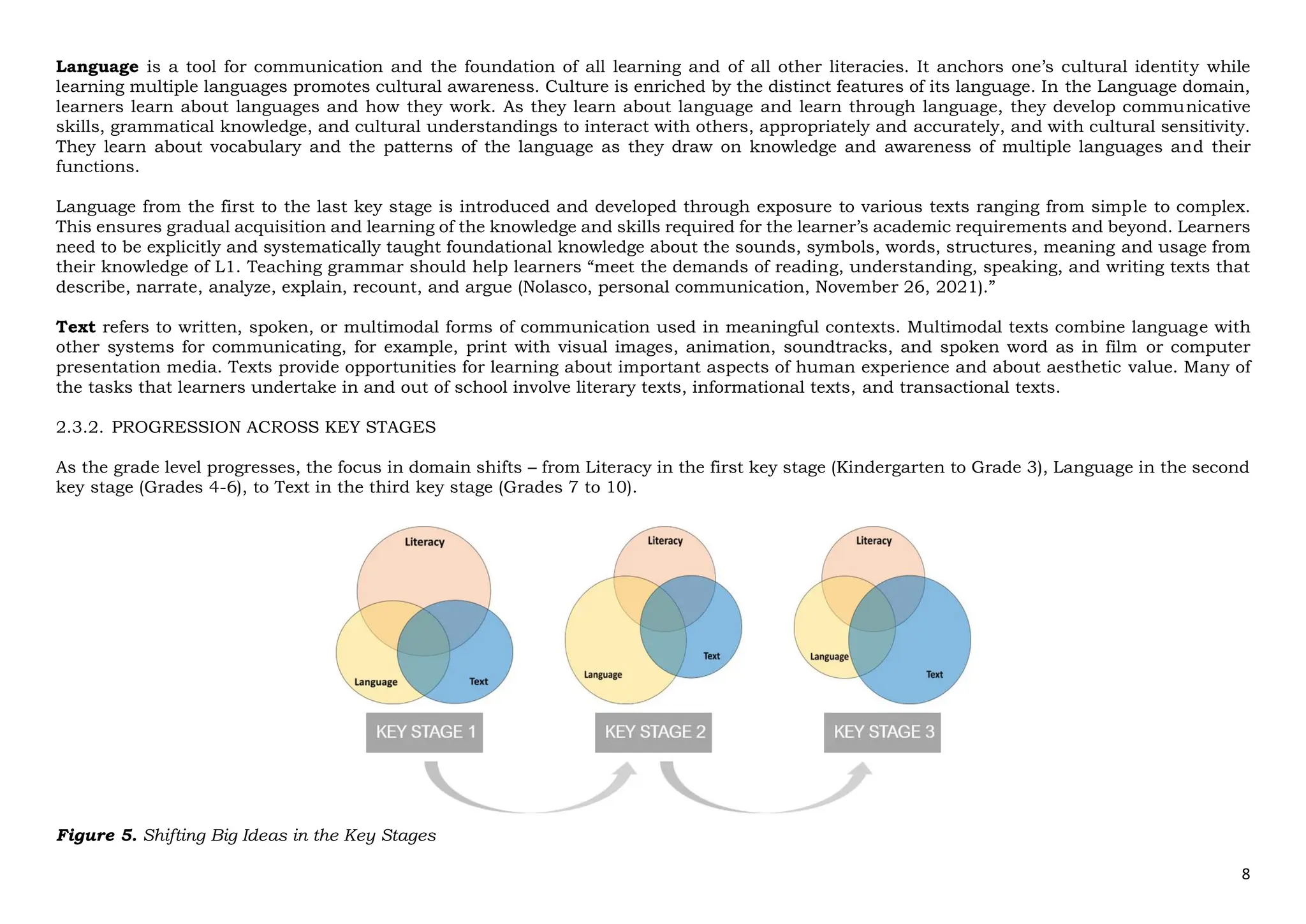 MATATAG ENGLISH CURRICULUM GUIDE -G4-and-7.pdf