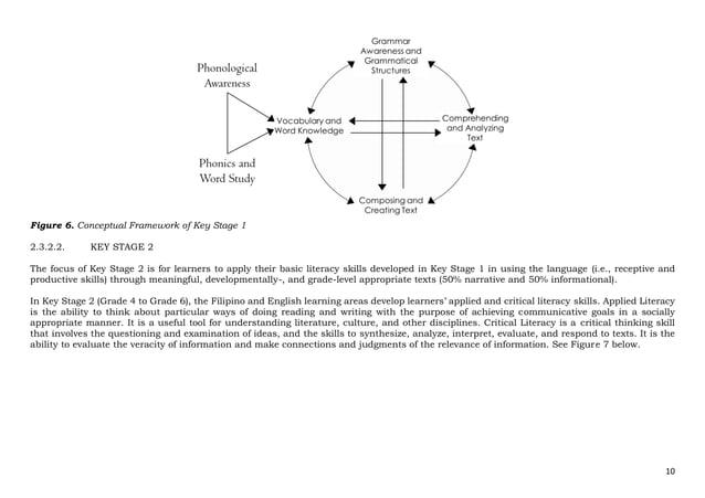 MATATAG ENGLISH CURRICULUM GUIDE -G4-and-7.pdf | Education