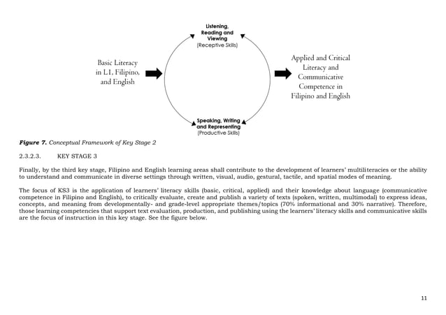 MATATAG ENGLISH CURRICULUM GUIDE -G4-and-7.pdf | Education