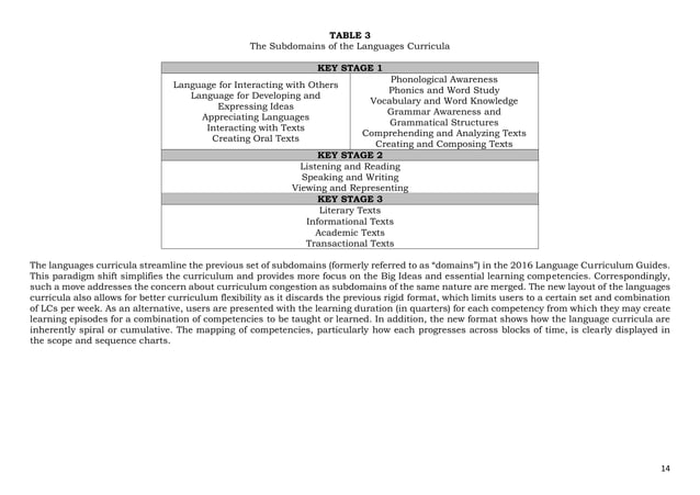 MATATAG ENGLISH CURRICULUM GUIDE -G4-and-7.pdf | Education