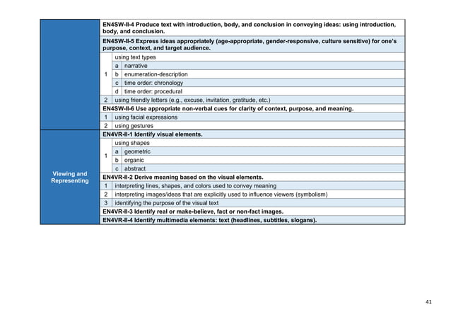 MATATAG ENGLISH CURRICULUM GUIDE -G4-and-7.pdf | Education