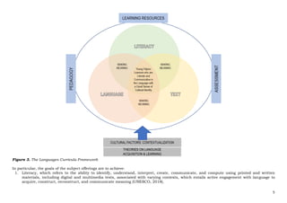 MATATAG ENGLISH CURRICULUM GUIDE -G4-and-7.pdf
