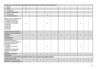 MATATAG ENGLISH CURRICULUM GUIDE -G4-and-7.pdf