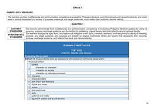 MATATAG ENGLISH CURRICULUM GUIDE -G4-and-7.pdf
