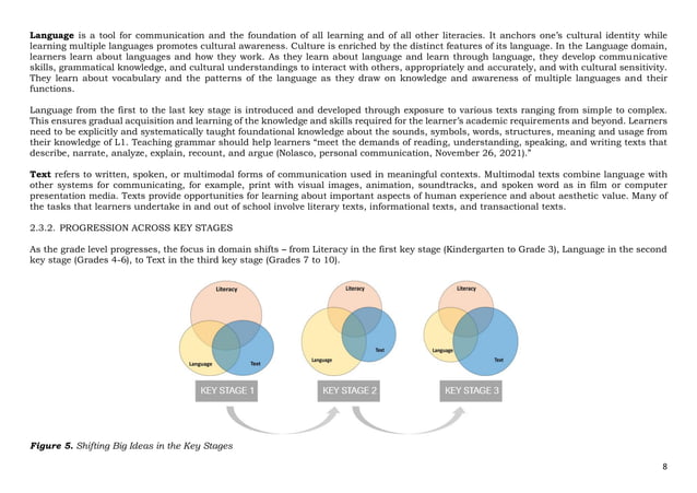 MATATAG ENGLISH CURRICULUM GUIDE -G4-and-7.pdf | Education