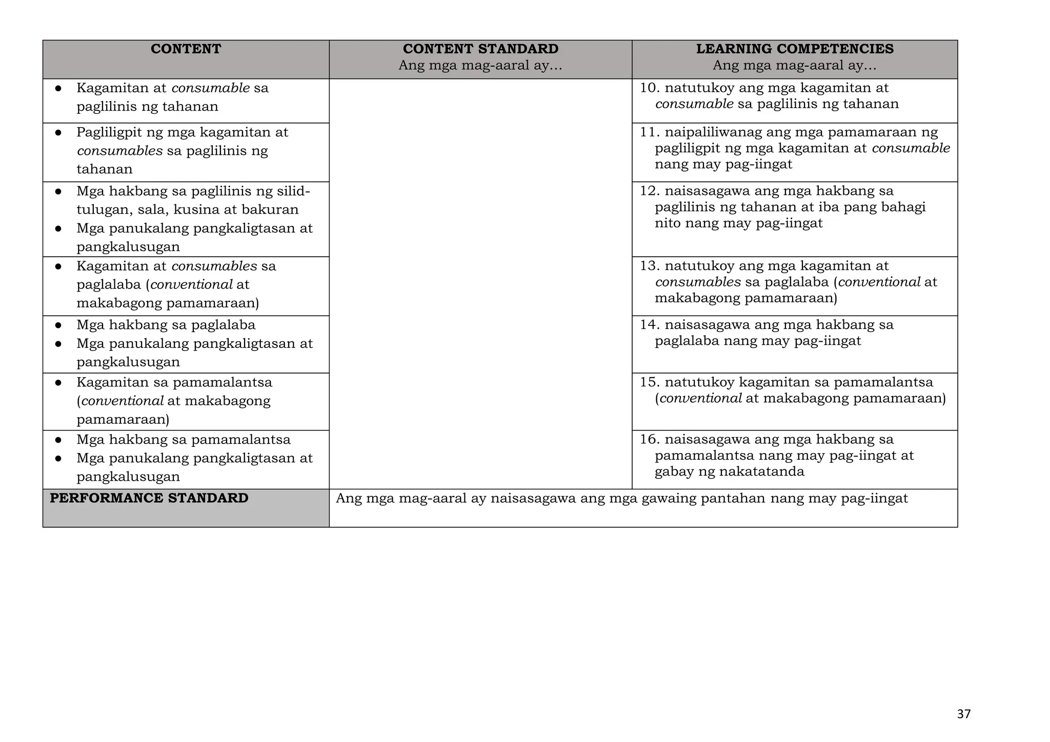 MATATAG-EPP_TLE-CG-Grades-4-and-7.pdf