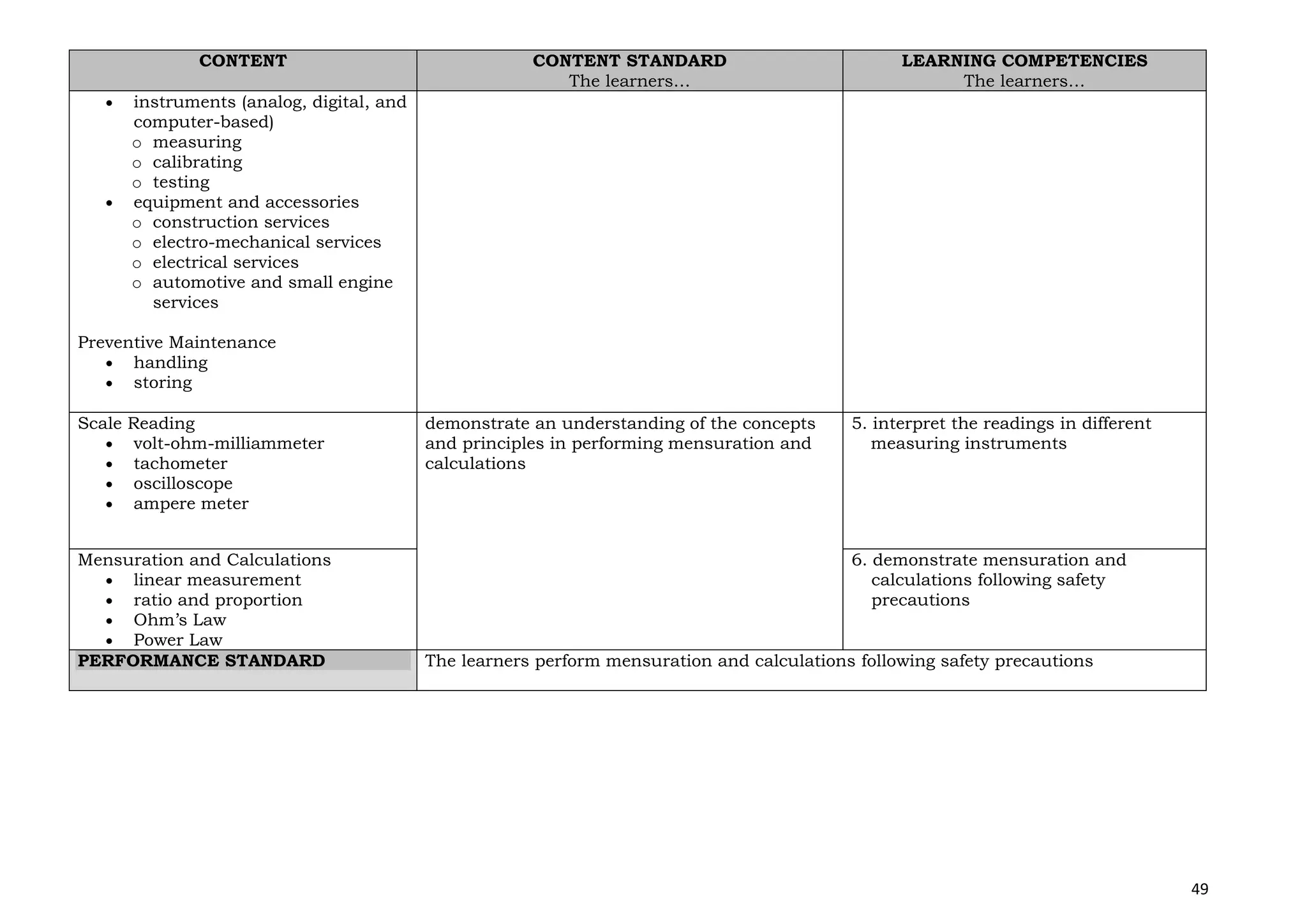 MATATAG-EPP_TLE-CG-Grades-4-and-7.pdf | Professional School | Postgraduate Education