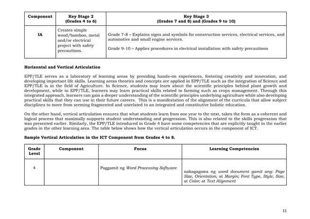 MATATAG-EPP_TLE-CG-Grades-4-and-7.pdf | Professional School | Postgraduate Education