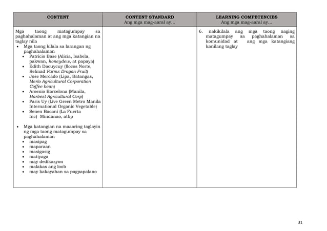 MATATAG-EPP_TLE-CG-Grades-4-and-7.pdf | Professional School ...