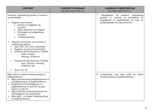 MATATAG-EPP_TLE-CG-Grades-4-and-7.pdf | Professional School | Postgraduate Education