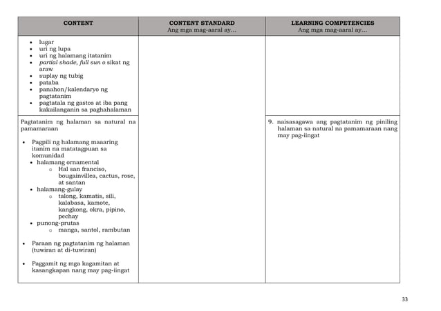 MATATAG-EPP_TLE-CG-Grades-4-and-7.pdf | Professional School | Postgraduate Education