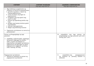 MATATAG-EPP_TLE-CG-Grades-4-and-7.pdf