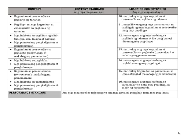 MATATAG-EPP_TLE-CG-Grades-4-and-7.pdf | Professional School | Postgraduate Education