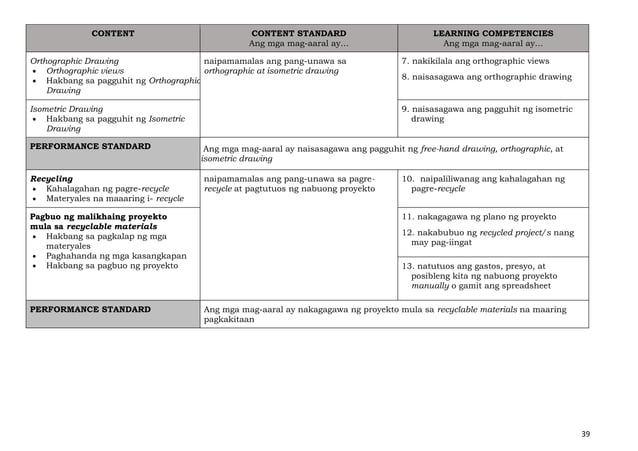 MATATAG-EPP_TLE-CG-Grades-4-and-7.pdf | Professional School ...