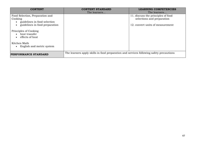 MATATAG-EPP_TLE-CG-Grades-4-and-7.pdf | Professional School ...