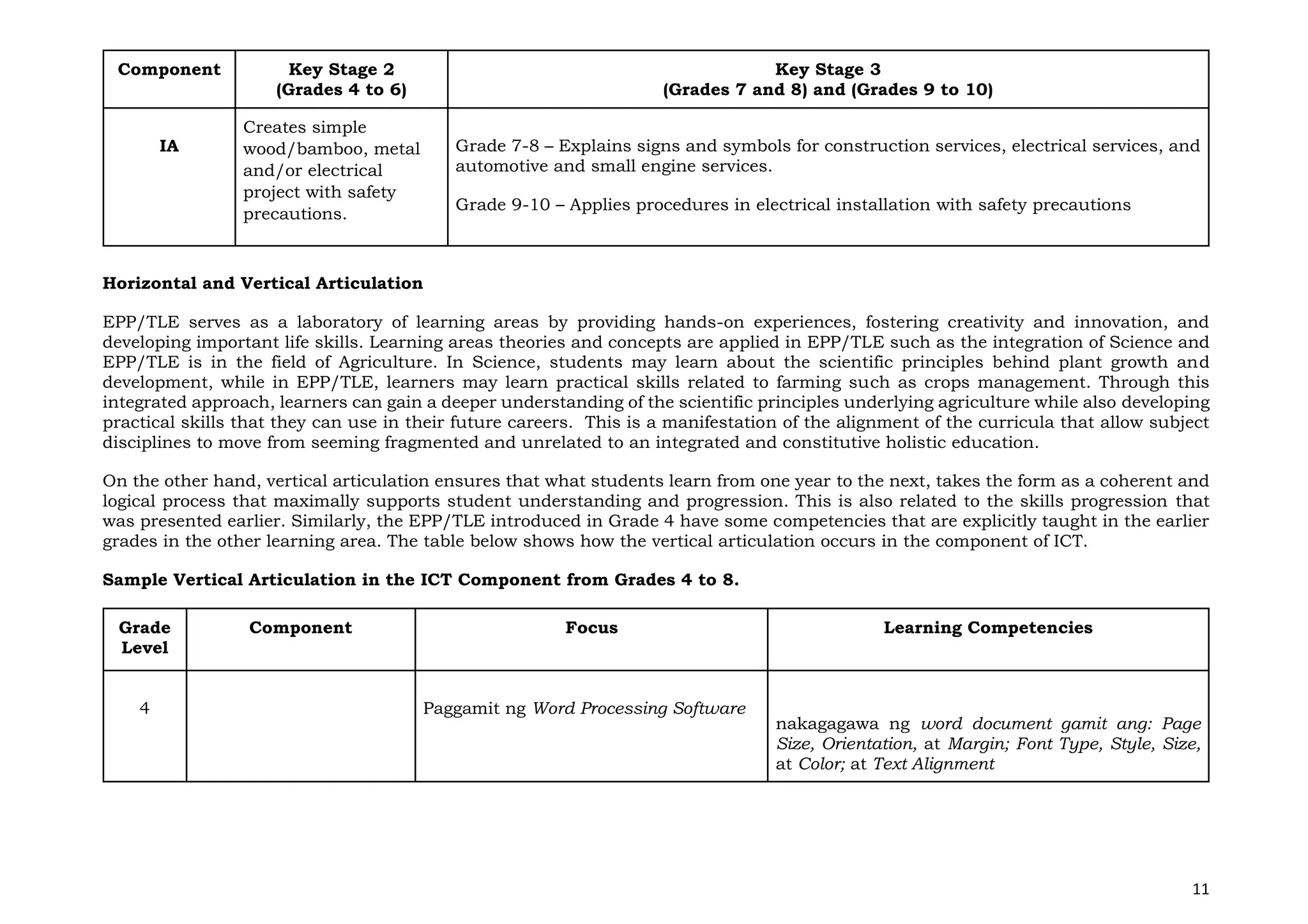 DEPED MATATAG-EPP_TLE-CURRICULUM-2.pdf