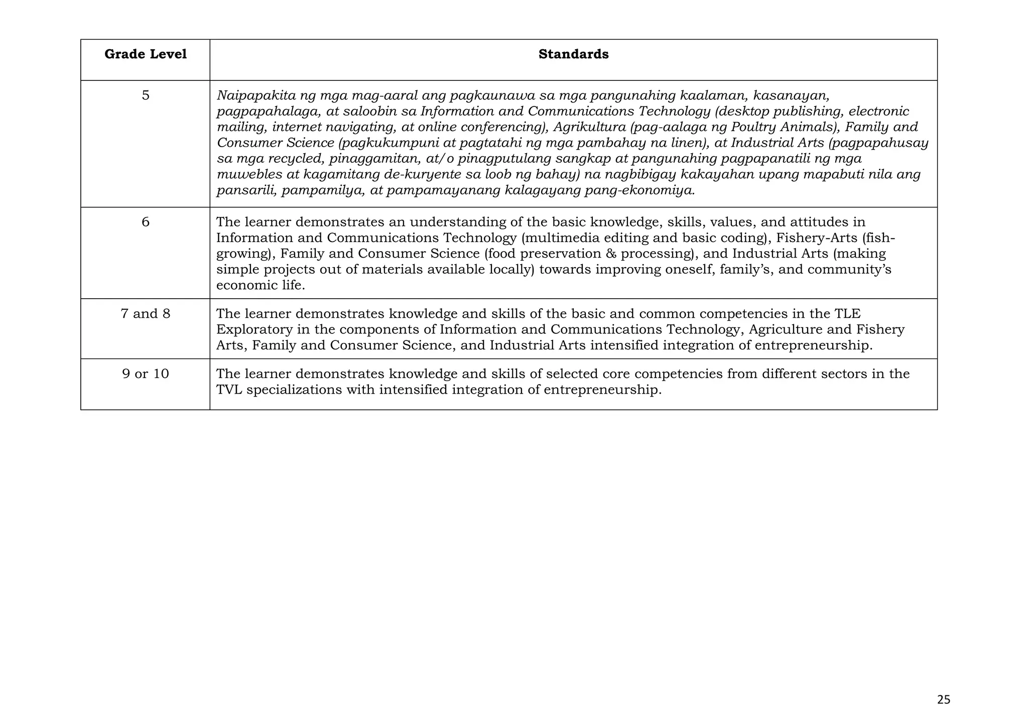 DEPED MATATAG-EPP_TLE-CURRICULUM-2.pdf | Professional School ...