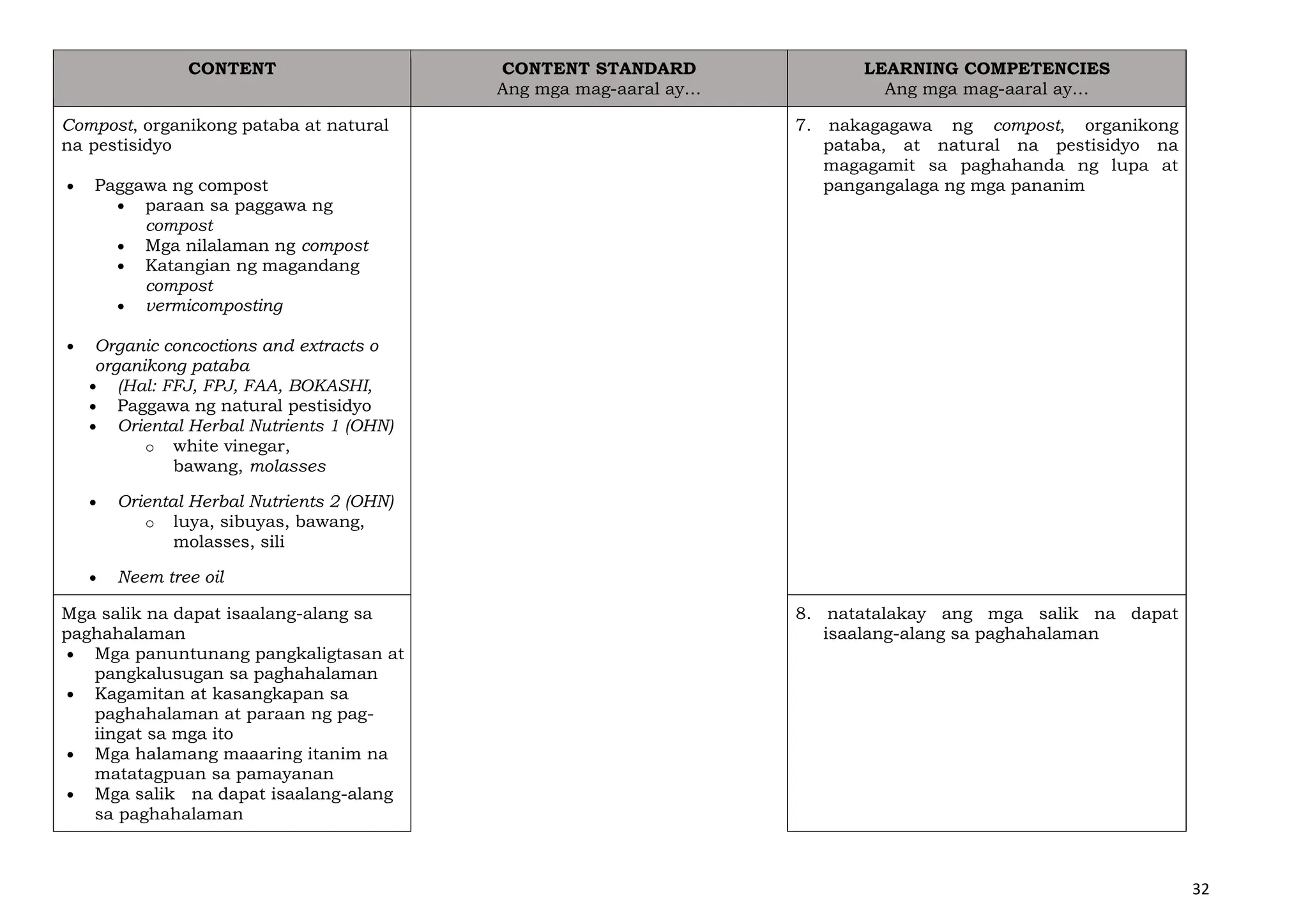 DEPED MATATAG-EPP_TLE-CURRICULUM-2.pdf | Professional School | Postgraduate Education