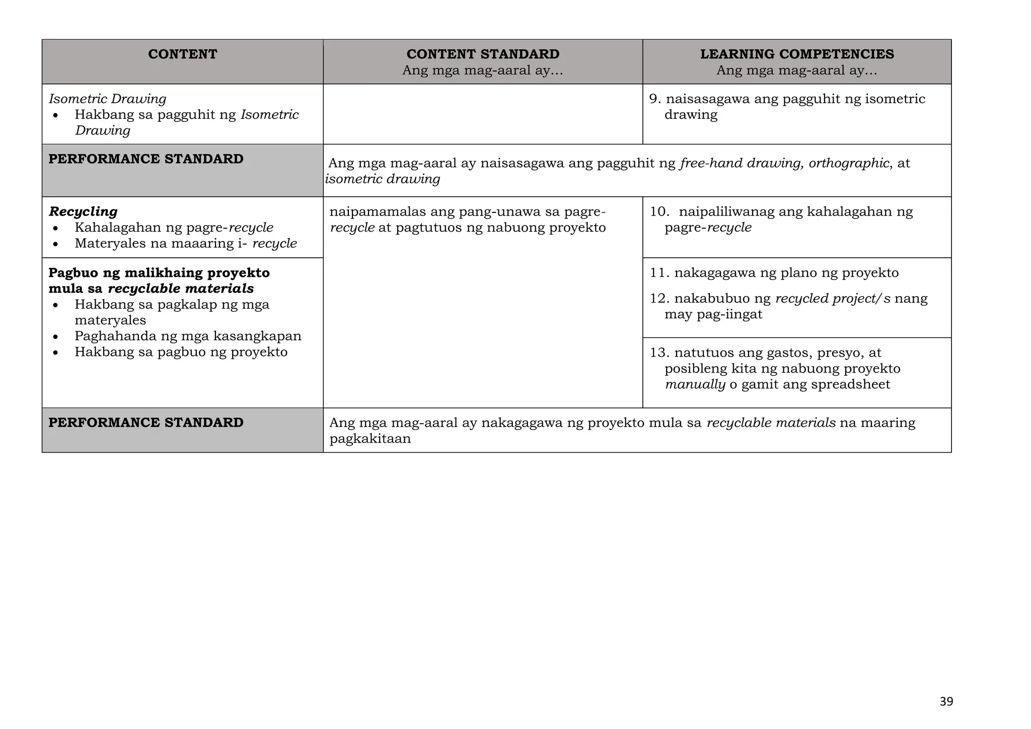 DEPED MATATAG-EPP_TLE-CURRICULUM-2.pdf