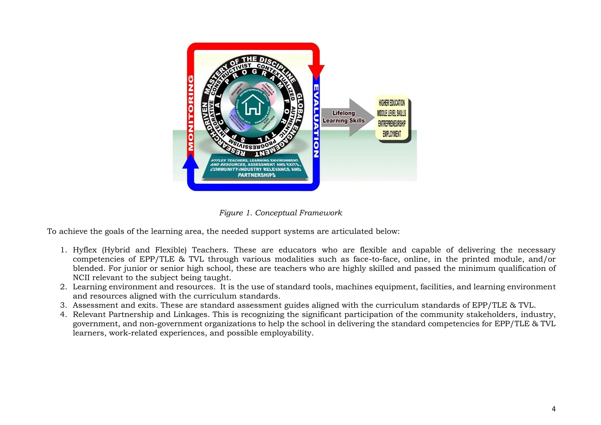 DEPED MATATAG-EPP_TLE-CURRICULUM-2.pdf | Professional School | Postgraduate Education