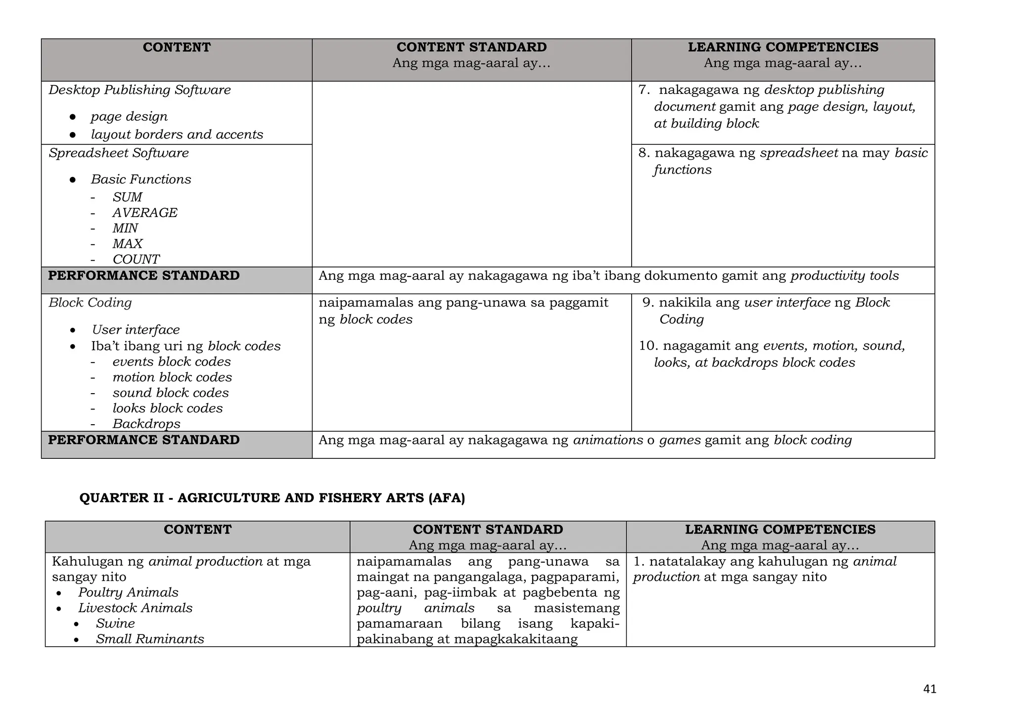 DEPED MATATAG-EPP_TLE-CURRICULUM-2.pdf | Professional School ...