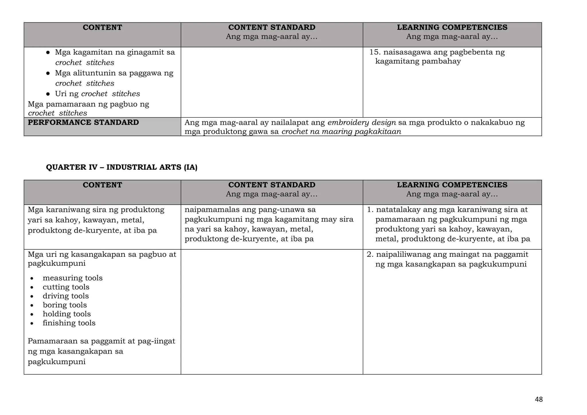 DEPED MATATAG-EPP_TLE-CURRICULUM-2.pdf | Professional School | Postgraduate Education