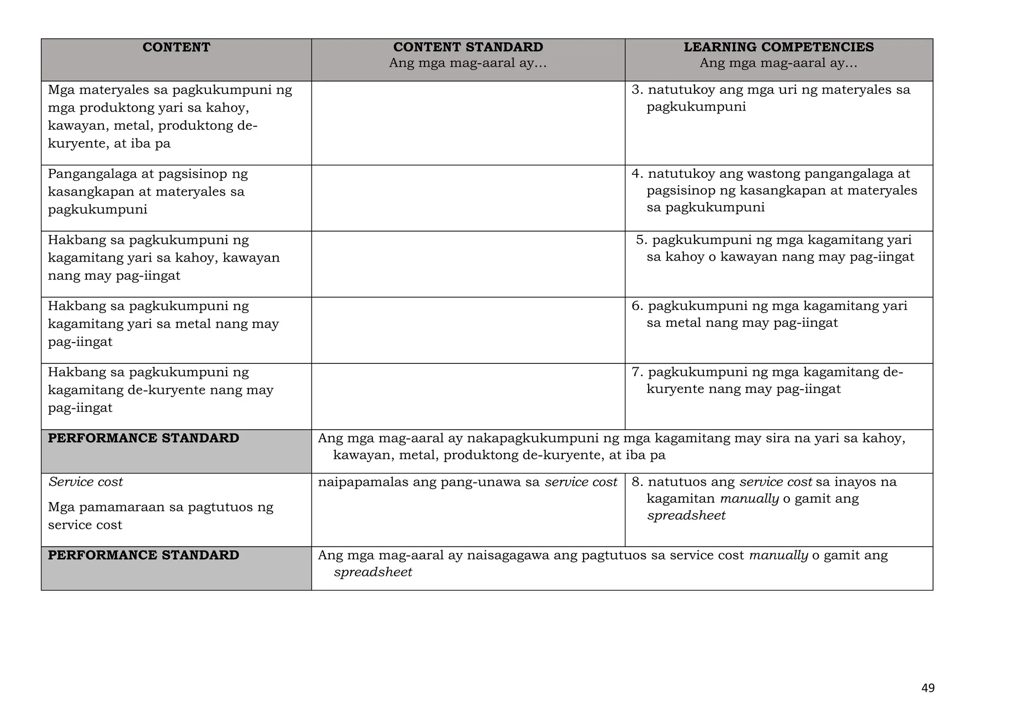 DEPED MATATAG-EPP_TLE-CURRICULUM-2.pdf