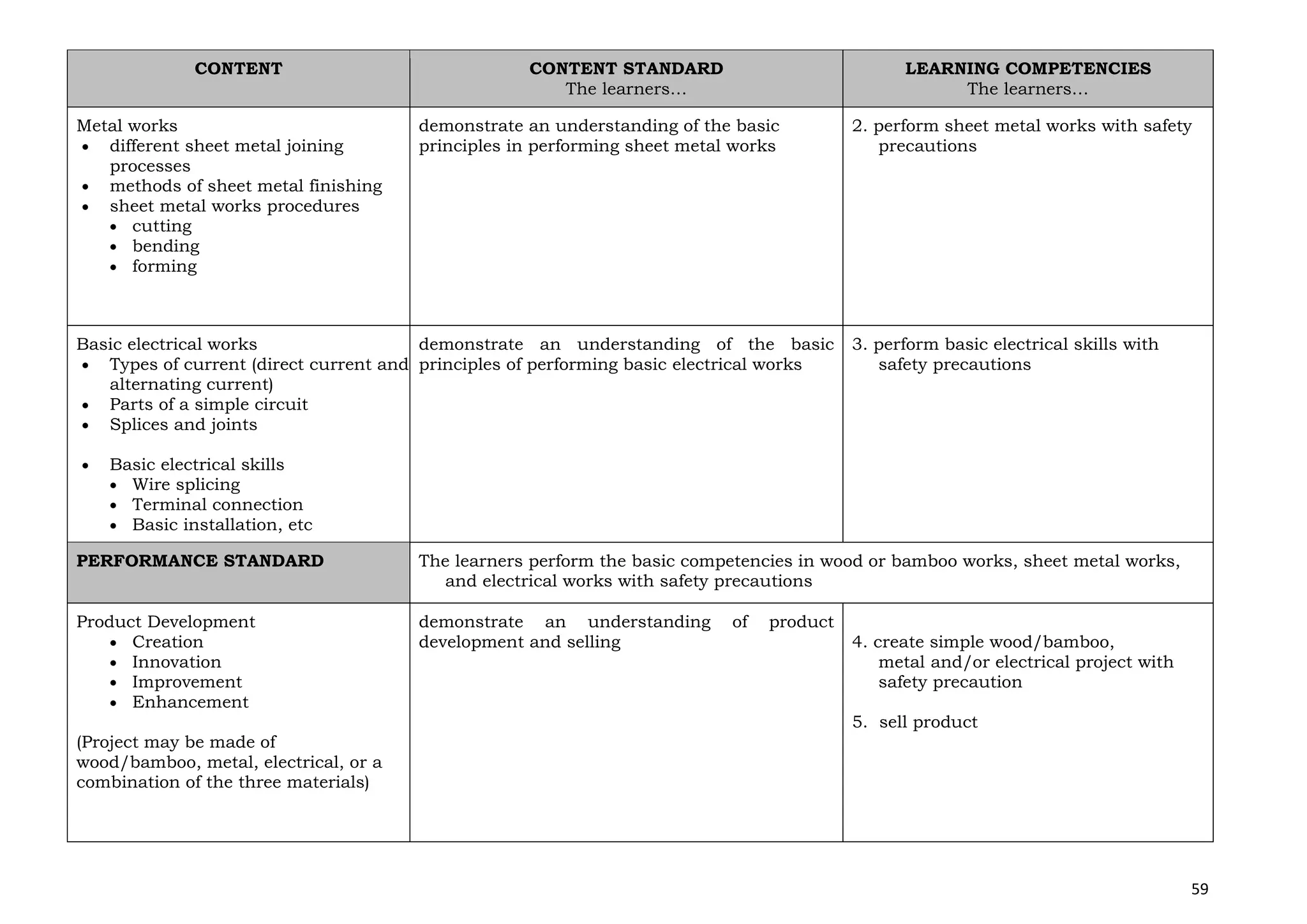 DEPED MATATAG-EPP_TLE-CURRICULUM-2.pdf
