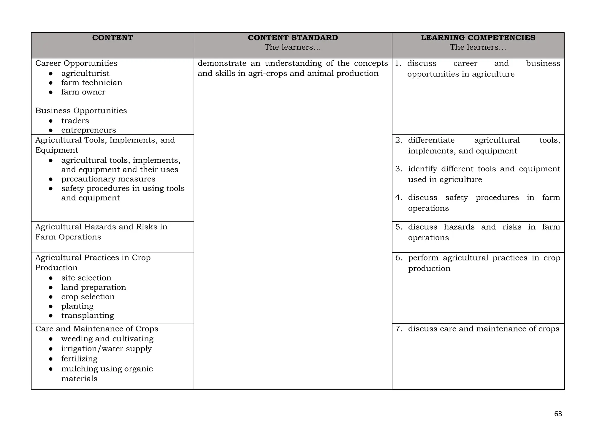 DEPED MATATAG-EPP_TLE-CURRICULUM-2.pdf