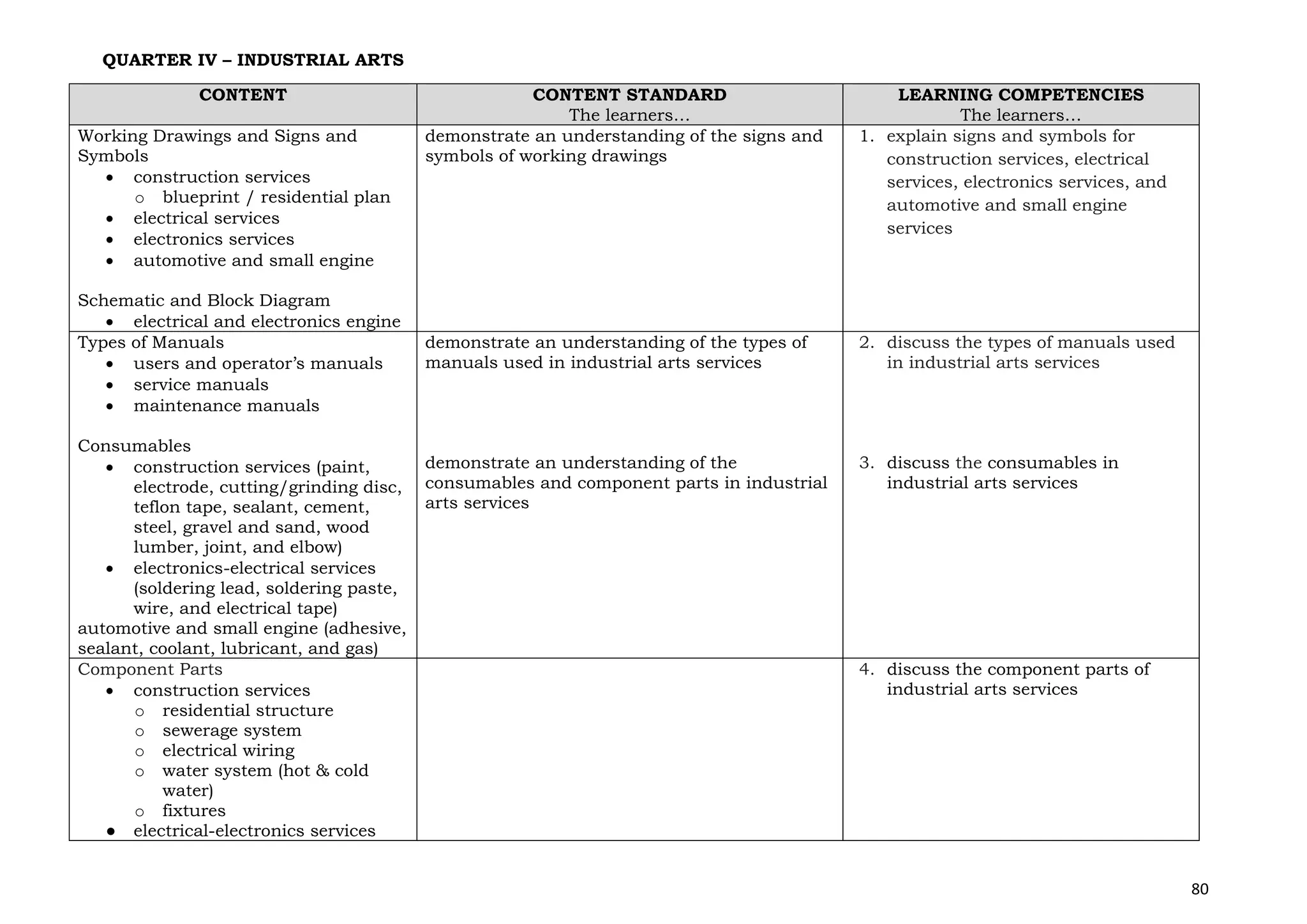 DEPED MATATAG-EPP_TLE-CURRICULUM-2.pdf
