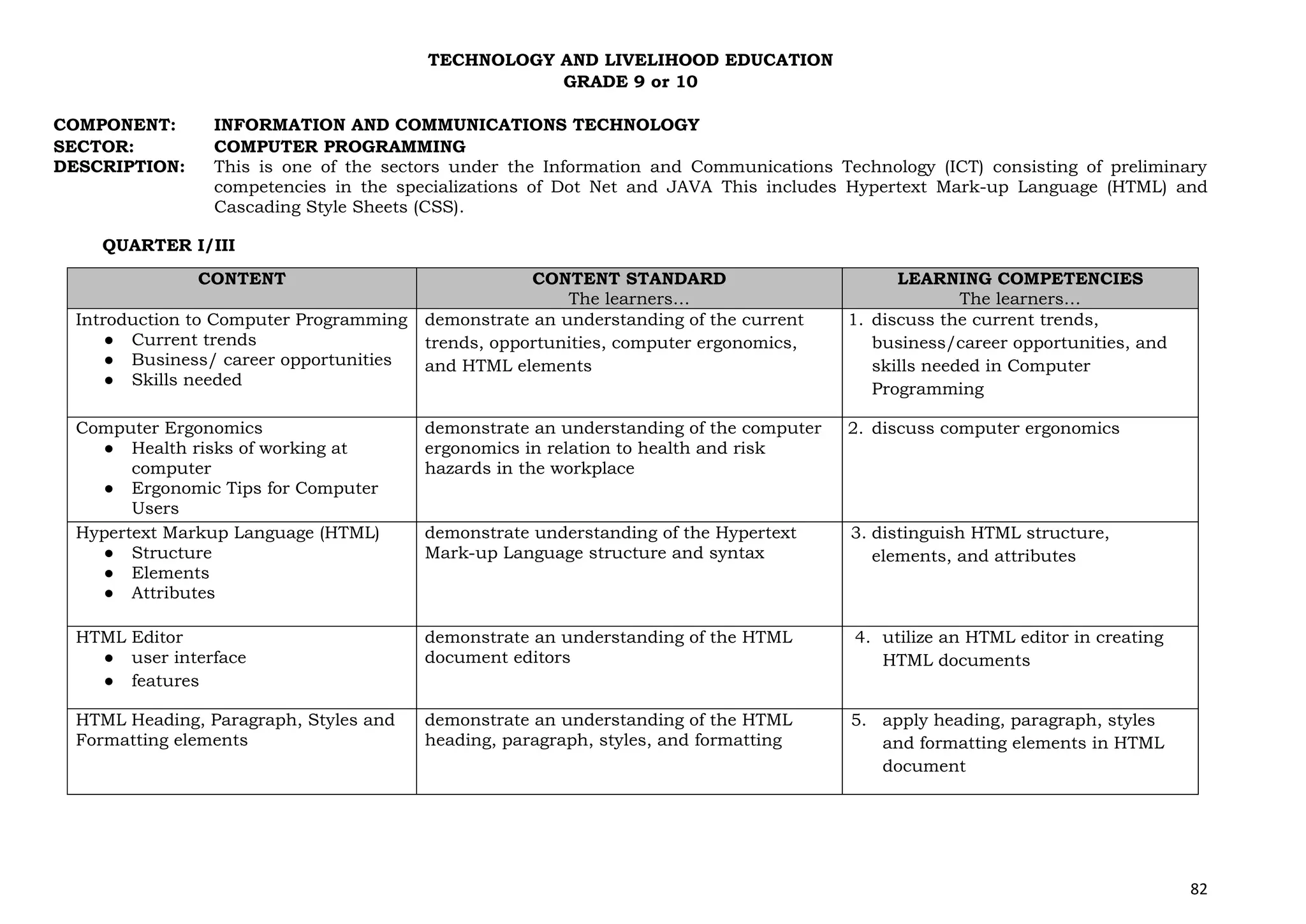 DEPED MATATAG-EPP_TLE-CURRICULUM-2.pdf