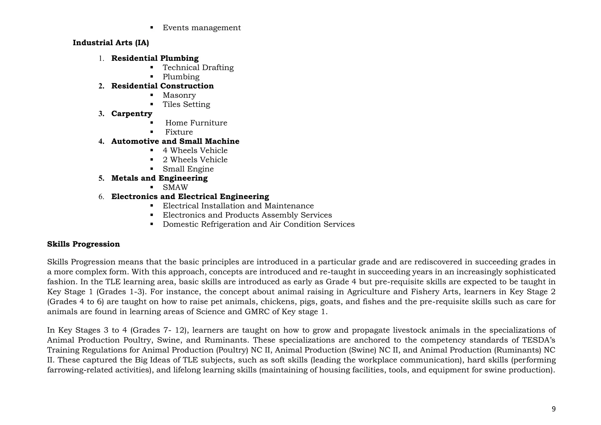 DEPED MATATAG-EPP_TLE-CURRICULUM-2.pdf | Professional School ...