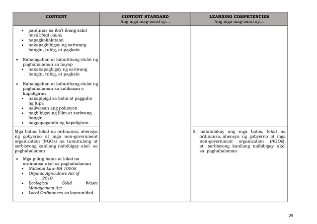 DEPED MATATAG-EPP_TLE-CURRICULUM-2.pdf | Professional School | Postgraduate Education