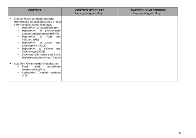 DEPED MATATAG-EPP_TLE-CURRICULUM-2.pdf | Professional School ...