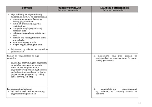 DEPED MATATAG-EPP_TLE-CURRICULUM-2.pdf | Professional School ...