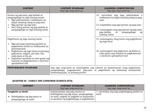 DEPED MATATAG-EPP_TLE-CURRICULUM-2.pdf | Professional School ...