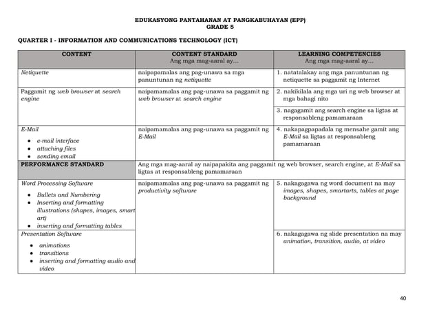 DEPED MATATAG-EPP_TLE-CURRICULUM-2.pdf | Professional School | Postgraduate Education