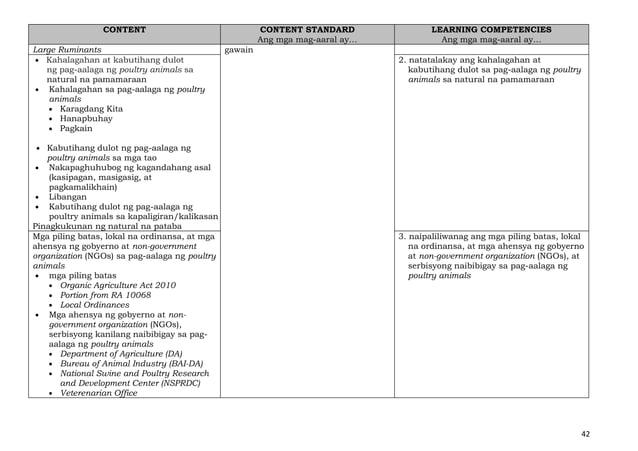 DEPED MATATAG-EPP_TLE-CURRICULUM-2.pdf | Professional School ...