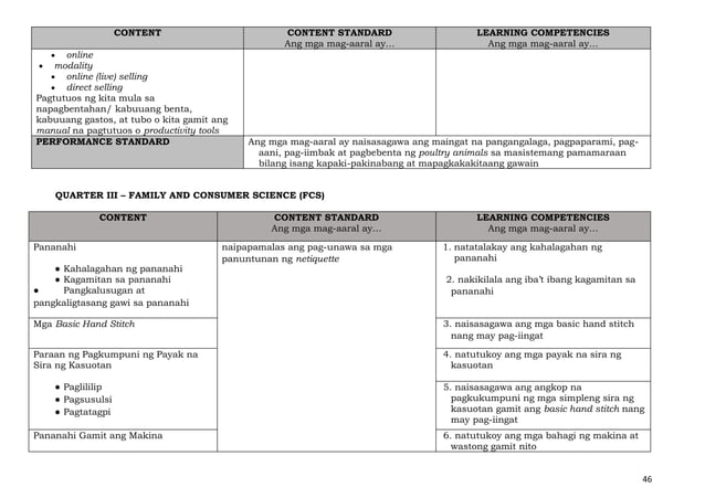 DEPED MATATAG-EPP_TLE-CURRICULUM-2.pdf | Professional School ...