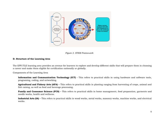 DEPED MATATAG-EPP_TLE-CURRICULUM-2.pdf | Professional School ...
