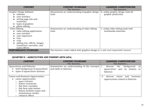 DEPED MATATAG-EPP_TLE-CURRICULUM-2.pdf