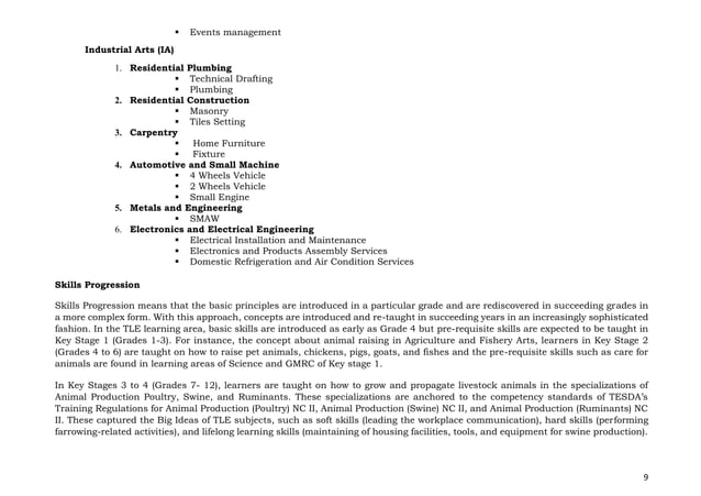 DEPED MATATAG-EPP_TLE-CURRICULUM-2.pdf | Professional School | Postgraduate Education