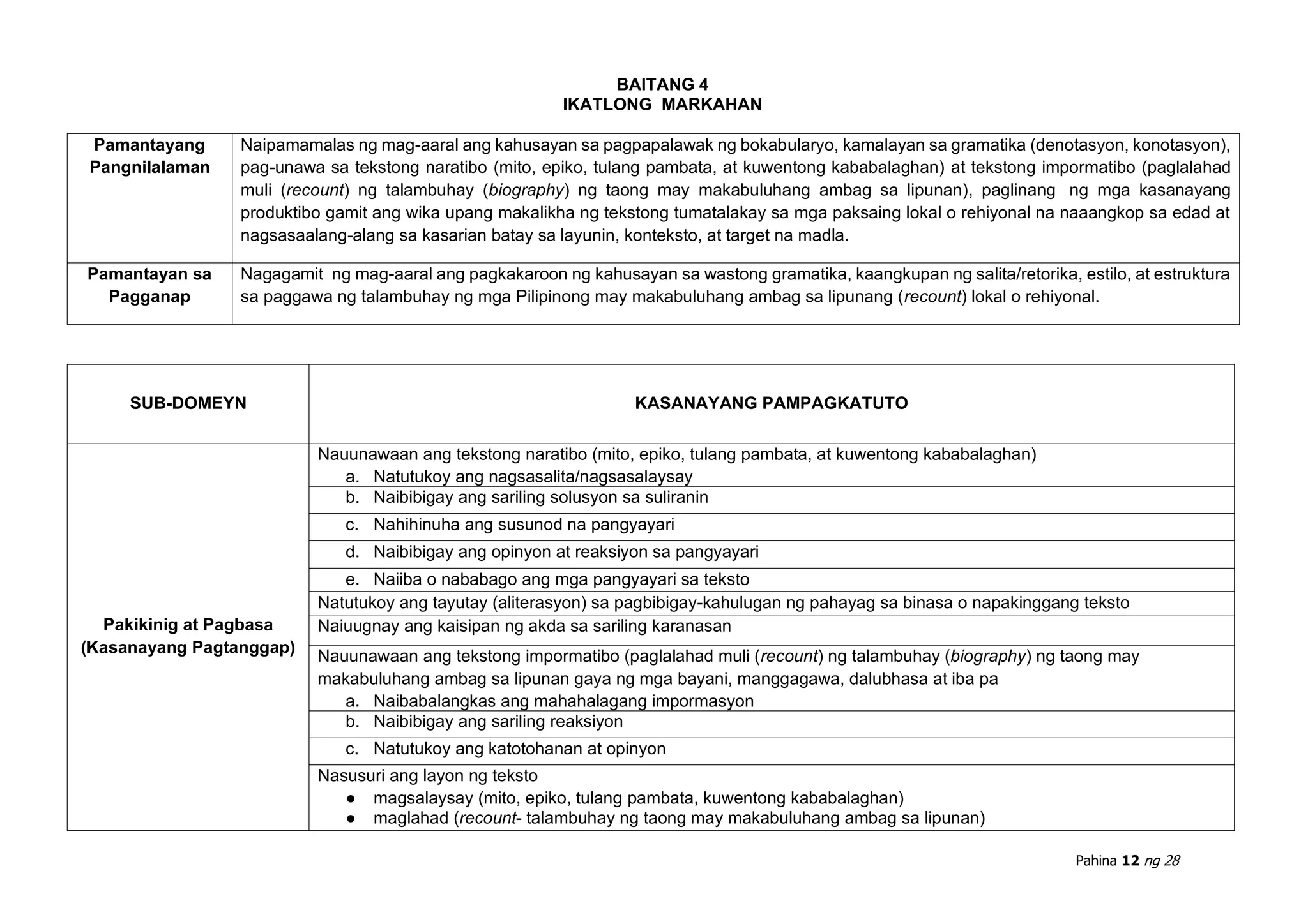 MATATAG-FILIPINO-CG-Grades-4 curriculum curriculum curriculum | PDF