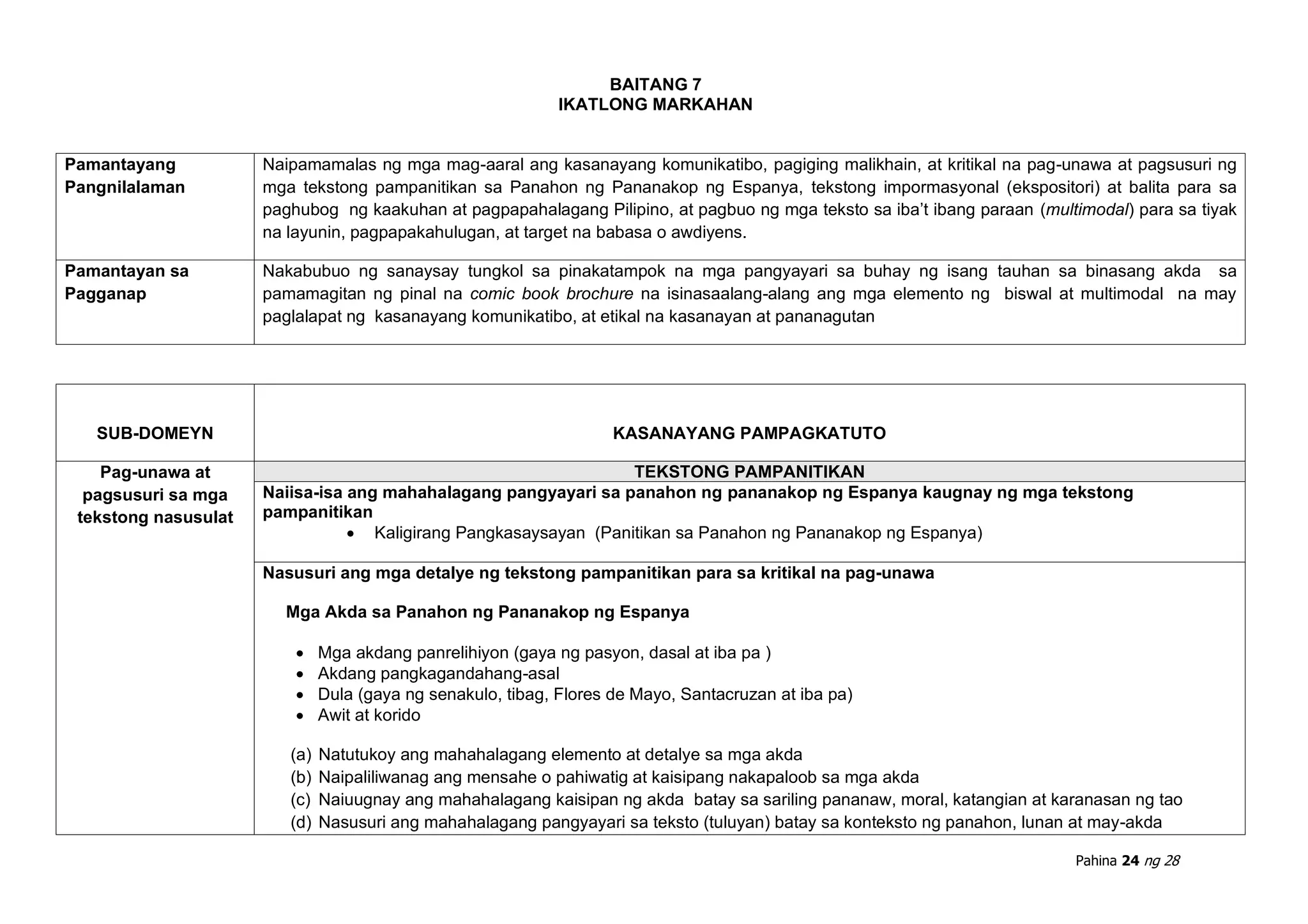 MATATAG-FILIPINO-CG-Grades-4 curriculum curriculum curriculum | PDF