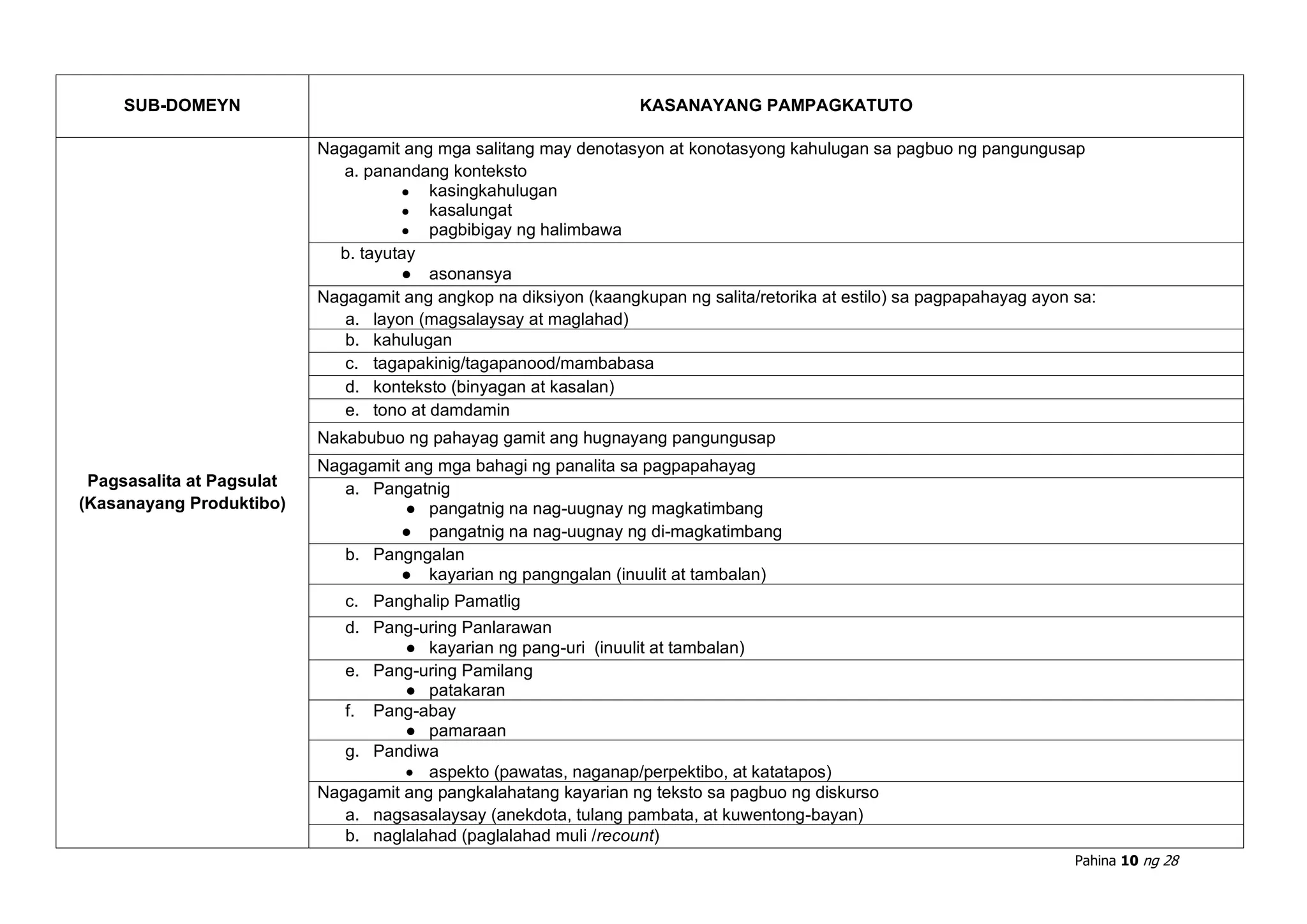 Matatag Curriculum Guide In Filipino 7 Dll