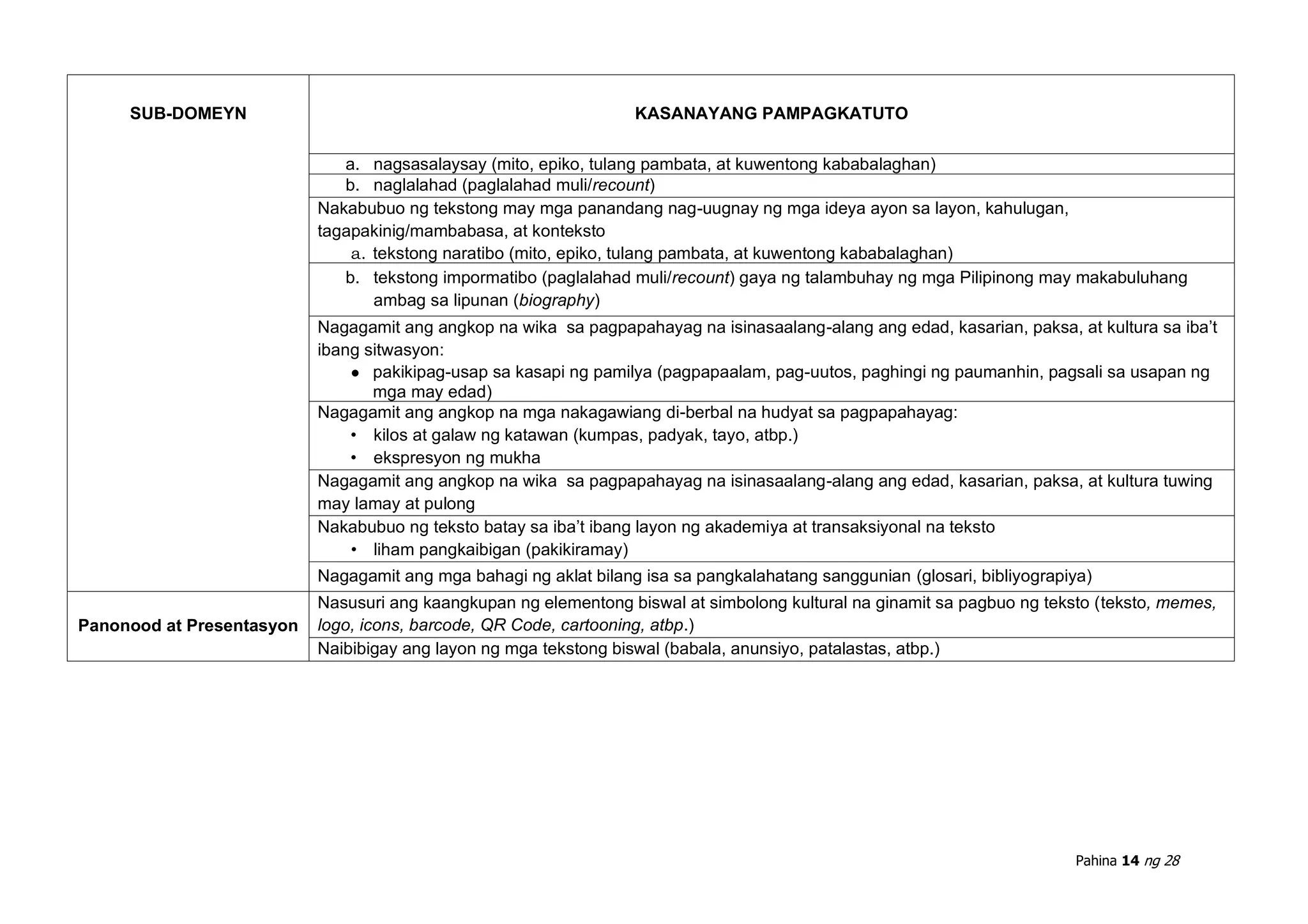 MATATAG-FILIPINO-CG-Grade 4 and grade 7 2024-2025 | PDF