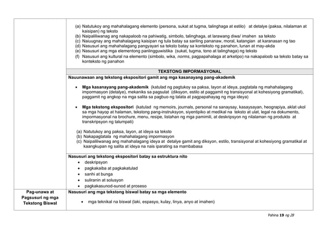 MATATAG-FILIPINO-CG-Grade 4 and grade 7 2024-2025 | PDF