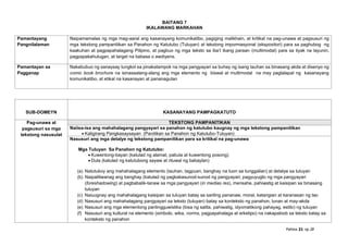 MATATAG-FILIPINO-CG-Grade 4 and grade 7 2024-2025 | PDF