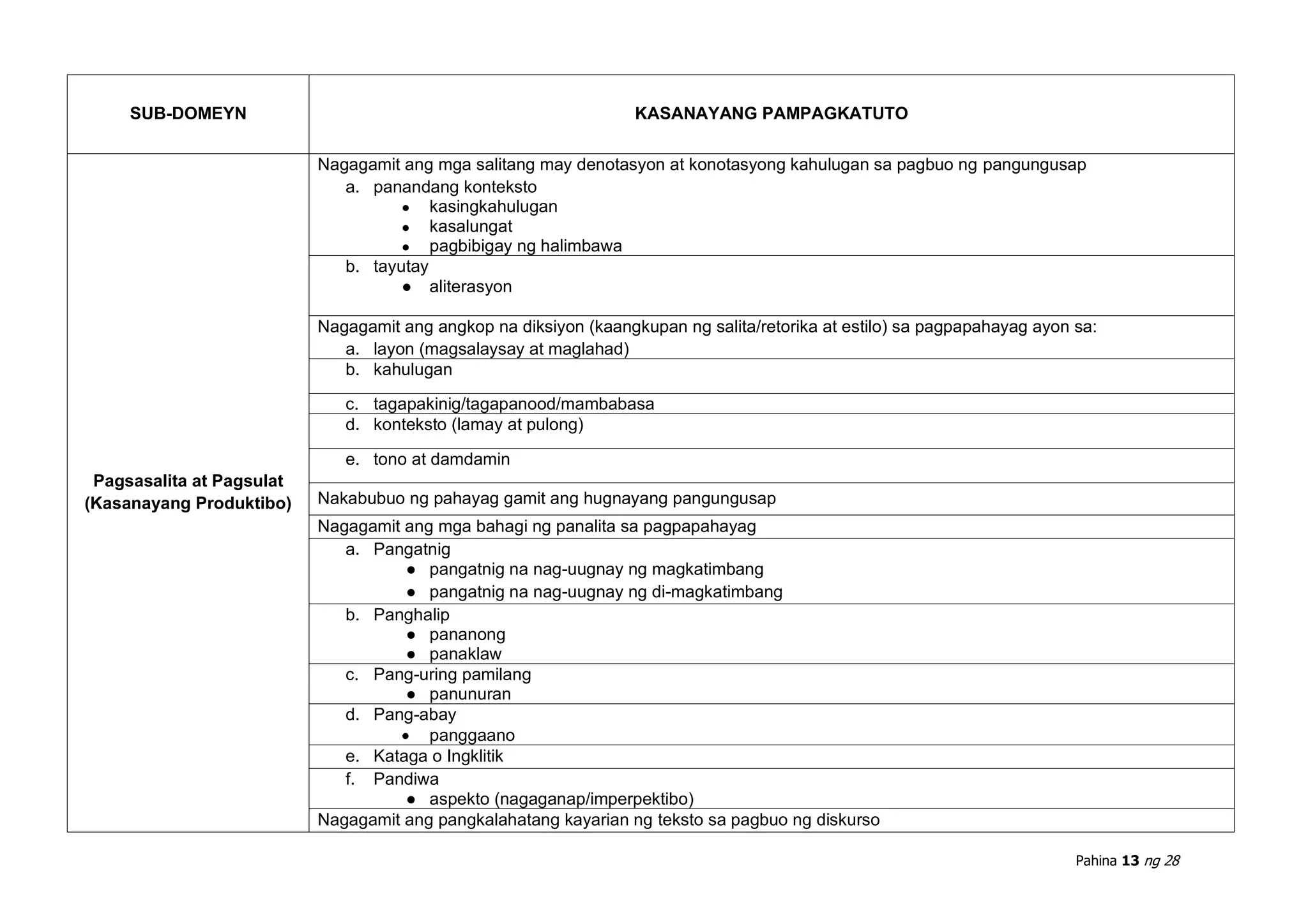 MATATAG curr guide .fnidhdjfkdfrfjrigirh | PPT